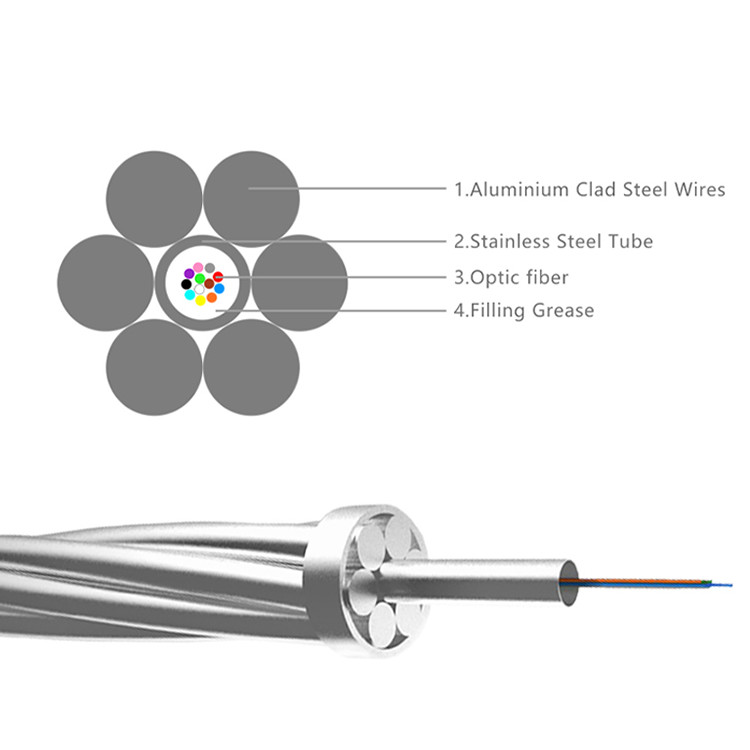 Kabel serat optik OPGW 24 inti mode tunggal G652D